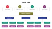 Grab Now! Issue Tree PowerPoint And Google Slides Template