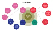 Grab Now! Issue Tree PowerPoint And Google Slides Template