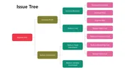 Grab Now! Issue Tree PowerPoint And Google Slides Template