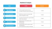 Discover The Statistical Analysis PPT And Google Slides