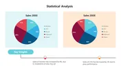 Discover The Statistical Analysis PPT And Google Slides