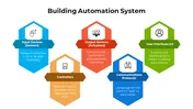 Get This Building Automation System PPT And Canva Slides