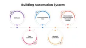 Get This Building Automation System PPT And Canva Slides