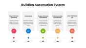 Get This Building Automation System PPT And Canva Slides