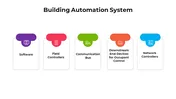 Get This Building Automation System PPT And Canva Slides