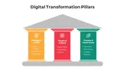 Digital Transformation Pillars PPT And Canva Slides