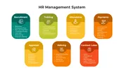 Human Resource Management System PPT And Canva Templates