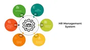 Human Resource Management System PPT And Canva Templates