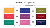 Human Resource Risk Management PowerPoint And Canva Slides