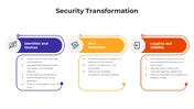 Security Transformation PowerPoint And Canva Templates