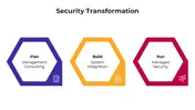 Security Transformation PowerPoint And Canva Templates