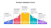 Product Adoption Curve PowerPoint And Canva Slides