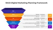 RACE Digital Marketing Planning PowerPoint And Canva