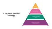 Customer Service Strategy PowerPoint And Canva Templates