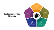 Customer Service Strategy PowerPoint And Canva Templates