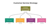 Customer Service Strategy PowerPoint And Canva Templates