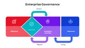 Enterprise Governance PowerPoint And Canva Templates