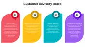 Customer Advisory Board PowerPoint And Canva Templates