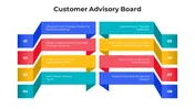Customer Advisory Board PowerPoint And Canva Templates