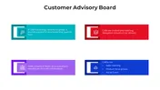 Customer Advisory Board PowerPoint And Canva Templates