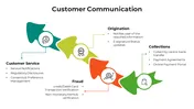 Customer Communication PowerPoint And Canva Templates