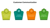 Customer Communication PowerPoint And Canva Templates