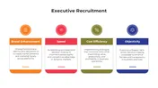 Executive Recruitment PowerPoint And Canva Slides