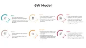 Editable 6W Model Method For PowerPoint And Google Slides