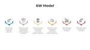 Editable 6W Model Method For PowerPoint And Google Slides