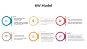 Editable 6W Model Method For PowerPoint And Google Slides