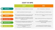 CSAT VS NPS Comparison PowerPoint And Canva Templates