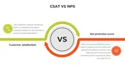 CSAT VS NPS Comparison PowerPoint And Canva Templates