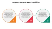 Account Manager Responsibilities PPT And Canva Slides