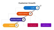 Get This Customer Growth PowerPoint And Canva Templates