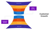 Get This Customer Growth PowerPoint And Canva Templates