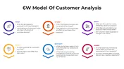 6W Model Of Customer Analysis PowerPoint And Google Slides