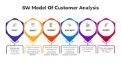 6W Model Of Customer Analysis PowerPoint And Google Slides