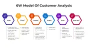 6W Model Of Customer Analysis PowerPoint And Google Slides