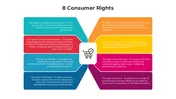 Download Our 8 Consumer Rights PowerPoint And Google Slides
