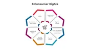 Download Our 8 Consumer Rights PowerPoint And Google Slides