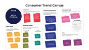 Consumer Trend Canvas PowerPoint And Google Slides