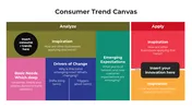 Consumer Trend Canvas PowerPoint And Google Slides