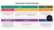 Consumer Trend Canvas PowerPoint And Google Slides