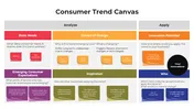 Consumer Trend Canvas PowerPoint And Google Slides