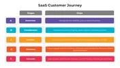 SaaS Customer Life Cycle PowerPoint And Google Slides