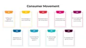 Consumer Movement PowerPoint Presentation And Google Slides