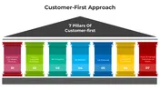 Customer First Approach PowerPoint And Google Slides