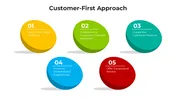 Customer First Approach PowerPoint And Google Slides
