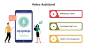 Voice Assistant PowerPoint Presentation And Google Slides