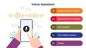 Voice Assistant PowerPoint Presentation And Google Slides